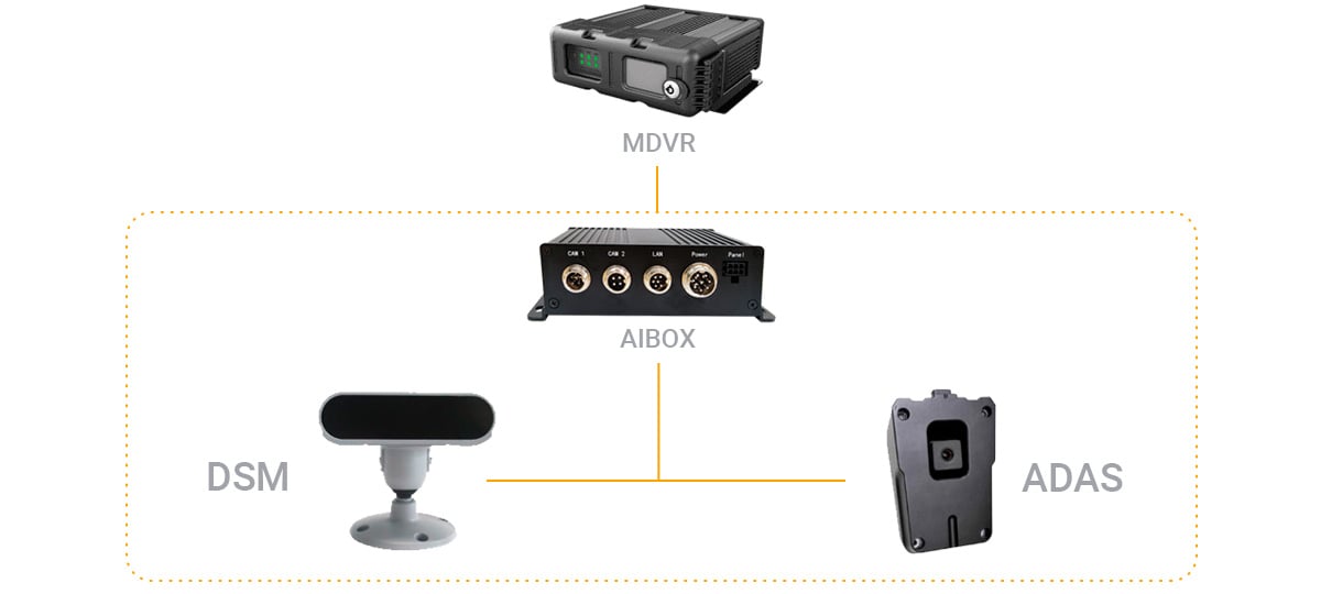 ADAS/DSM Technology (Third Eye): A life-saving solution