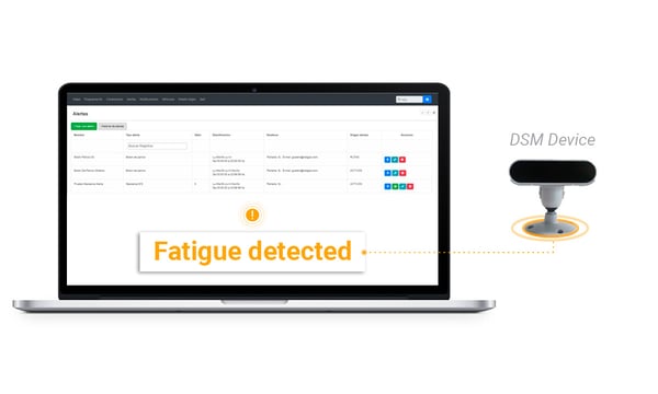 ADAS/DMS Technology with total platform integration