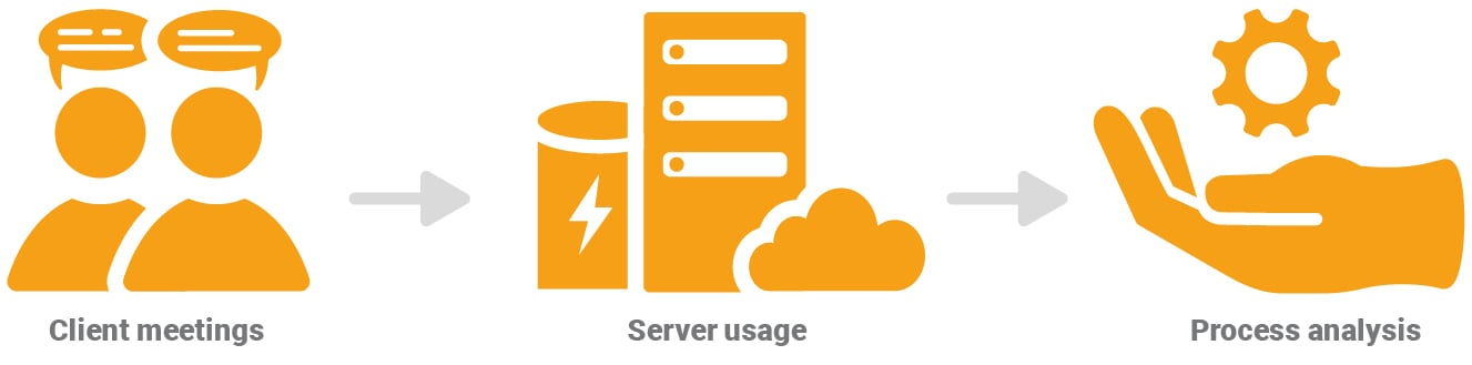 Migrating from a GPS tracking platform? How to approach this?