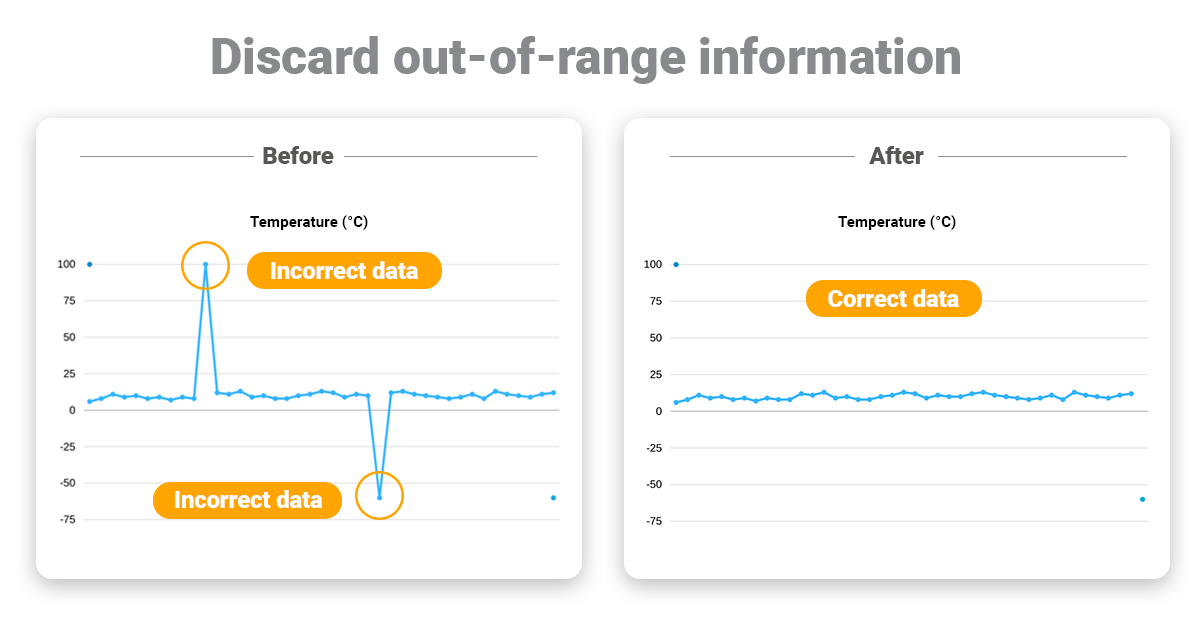 When an unreal telematic data puts your GPS tracking company's ...