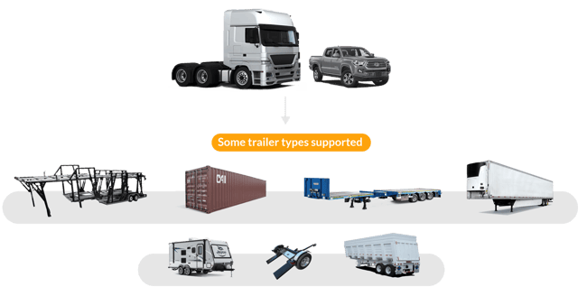 Complete traceability of any type of trailer