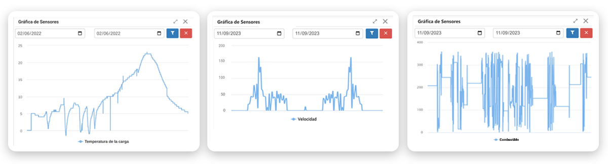 When an unreal telematic data puts your GPS tracking company's ...